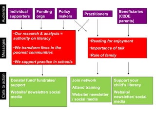 Seeing the bigger picture | PPT