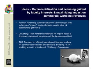 Fiona Murray Role Of Universityin Entrepreneurial Ecosystem | PPT