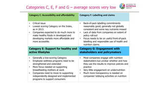 Evidence Summary: UK Healthy Food Environment Index | PPT