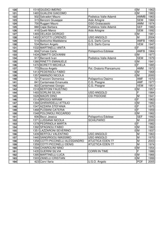 Tofeo Sergio Fiora2014 | PDF