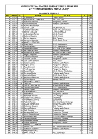 Classifica Trofeo Fiora 2015 | PDF