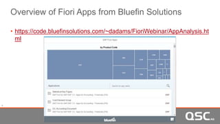 Implementing SAP Fiori | PPSX
