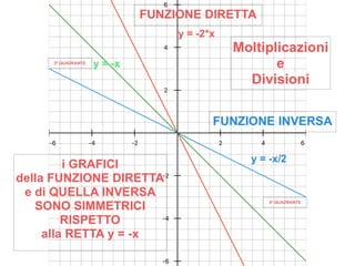 FIORI della MATEMATICA - FUNZIONI ALGEBRICHE di GRADO e INDICE DISPARI ...