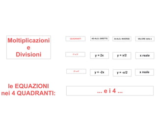 FIORI della MATEMATICA - FUNZIONI ALGEBRICHE di GRADO e INDICE DISPARI ...