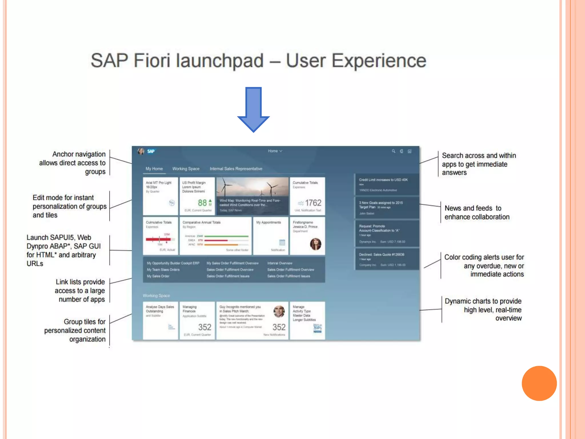 SAP Fiori ppt | PPTX