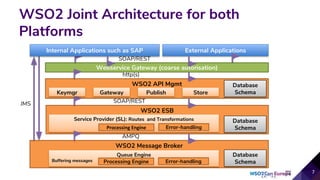 [WSO2Con EU 2017] WSO2 Unleashed: Full Stack Automation, Pitfalls and ...
