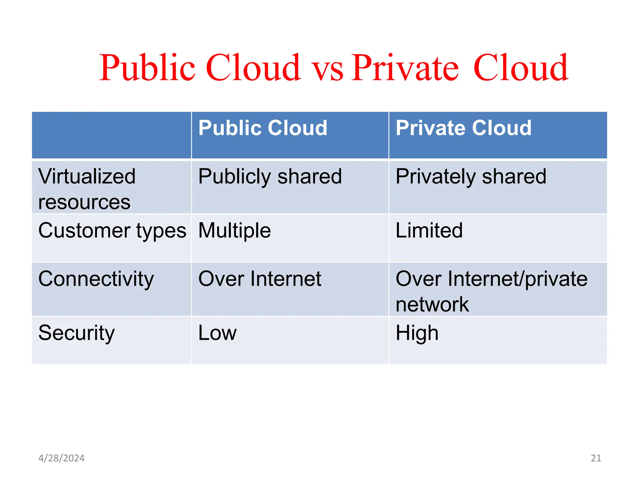 fundamentals of iot cloud computing.pptx