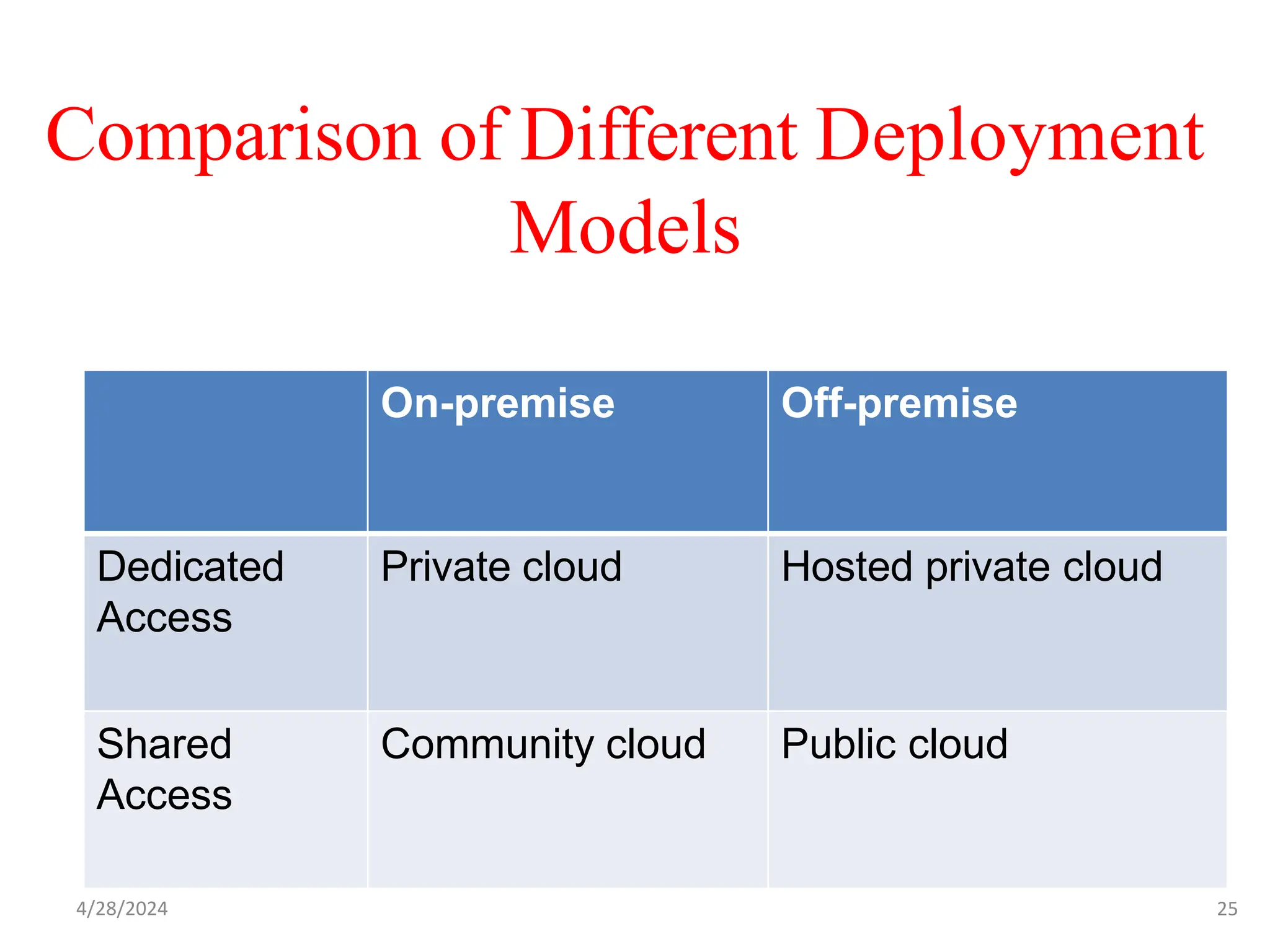 fundamentals of iot cloud computing.pptx