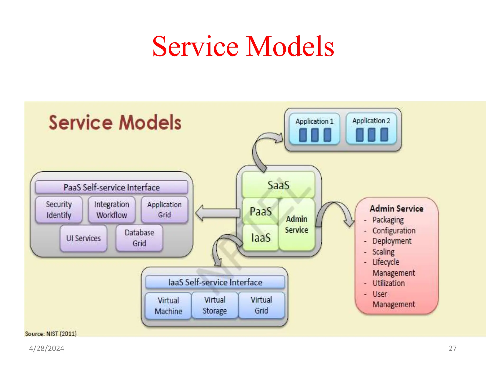 fundamentals of iot cloud computing.pptx