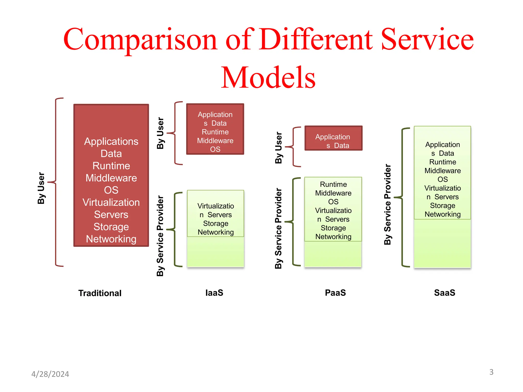 fundamentals of iot cloud computing.pptx