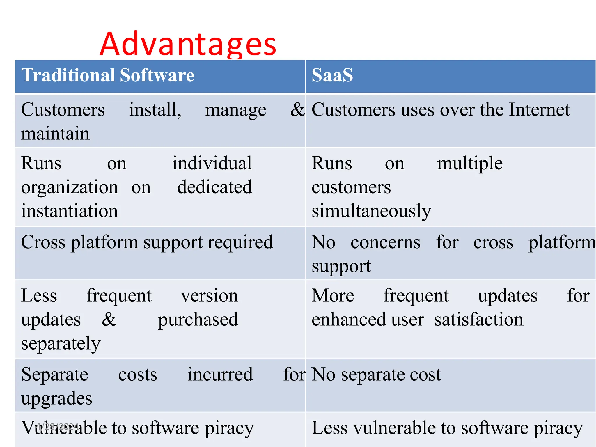 Fundamentals Of Iot Cloud Computing Pptx