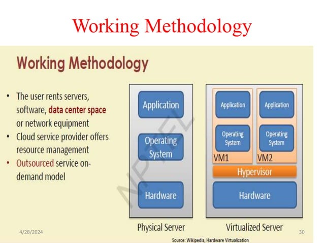 Fundamentals Of Iot Cloud Computingpptx 7610