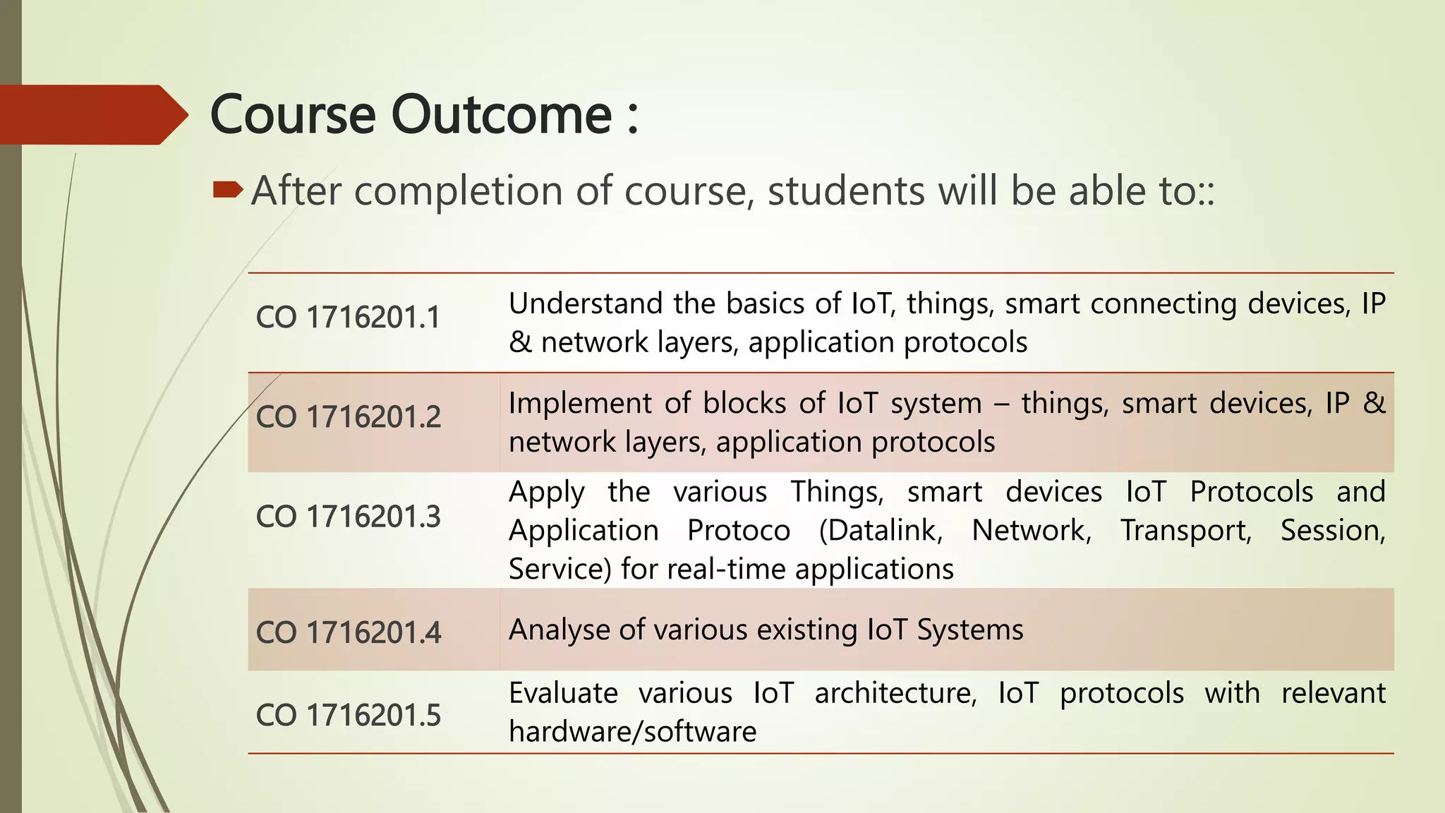 F_IOT_Intro (1) (1).pptx