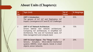 F_IOT_Intro (1) (1).pptx
