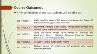 F_IOT_Intro (1) (1).pptx