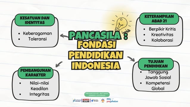 Filosofi Pendidikan Indonesia - Pancasila sebagai fondasi pendidikan ...