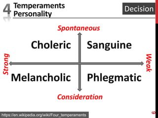 4 Temperament Personality | PPTX