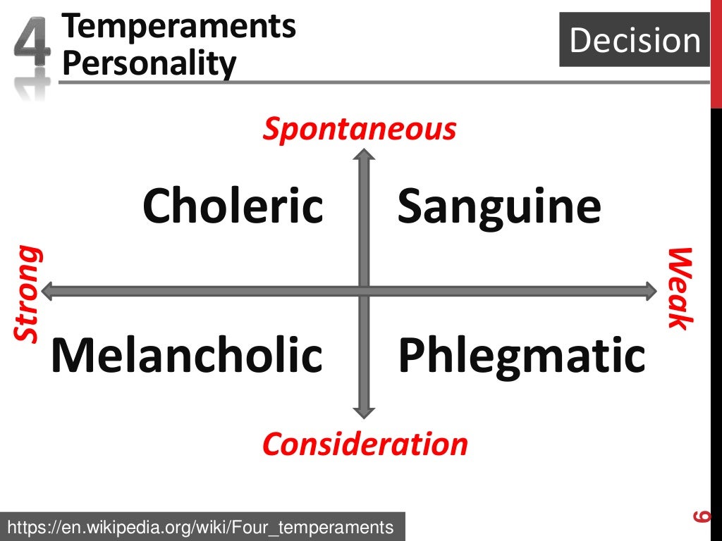 4 Temperament Personality | PPTX