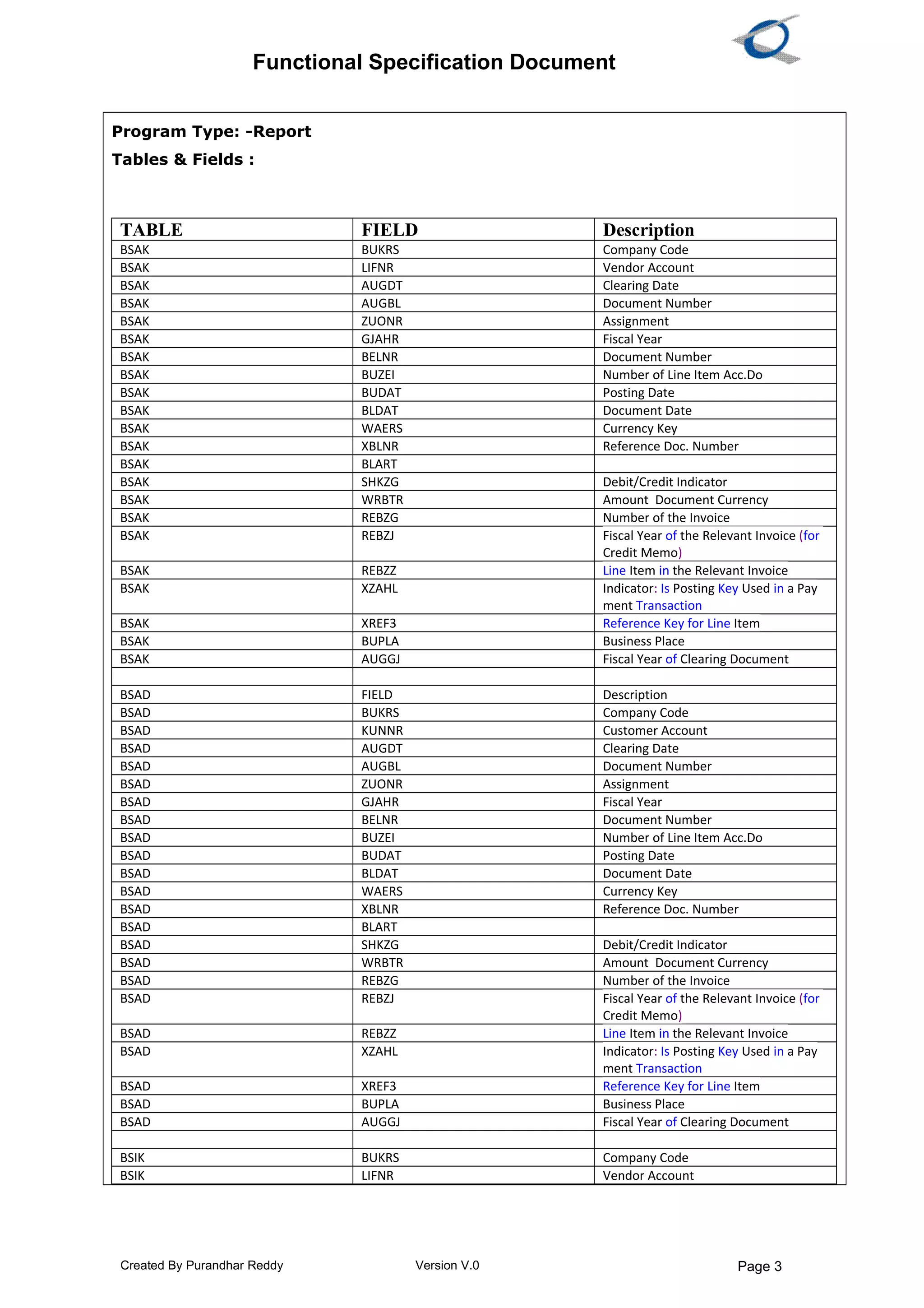 Fi payment advice functional spec. | DOC