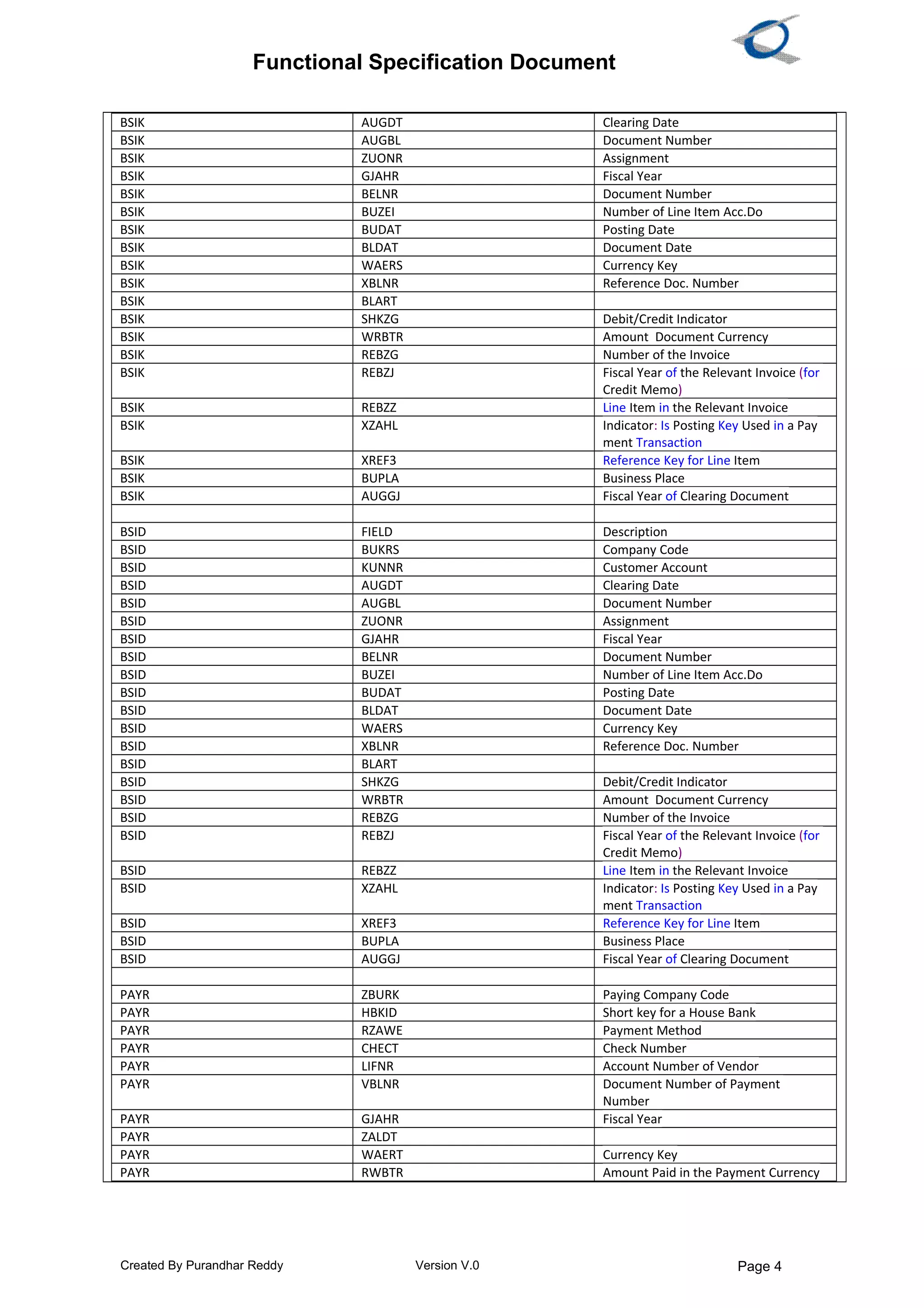Fi payment advice functional spec. | DOC