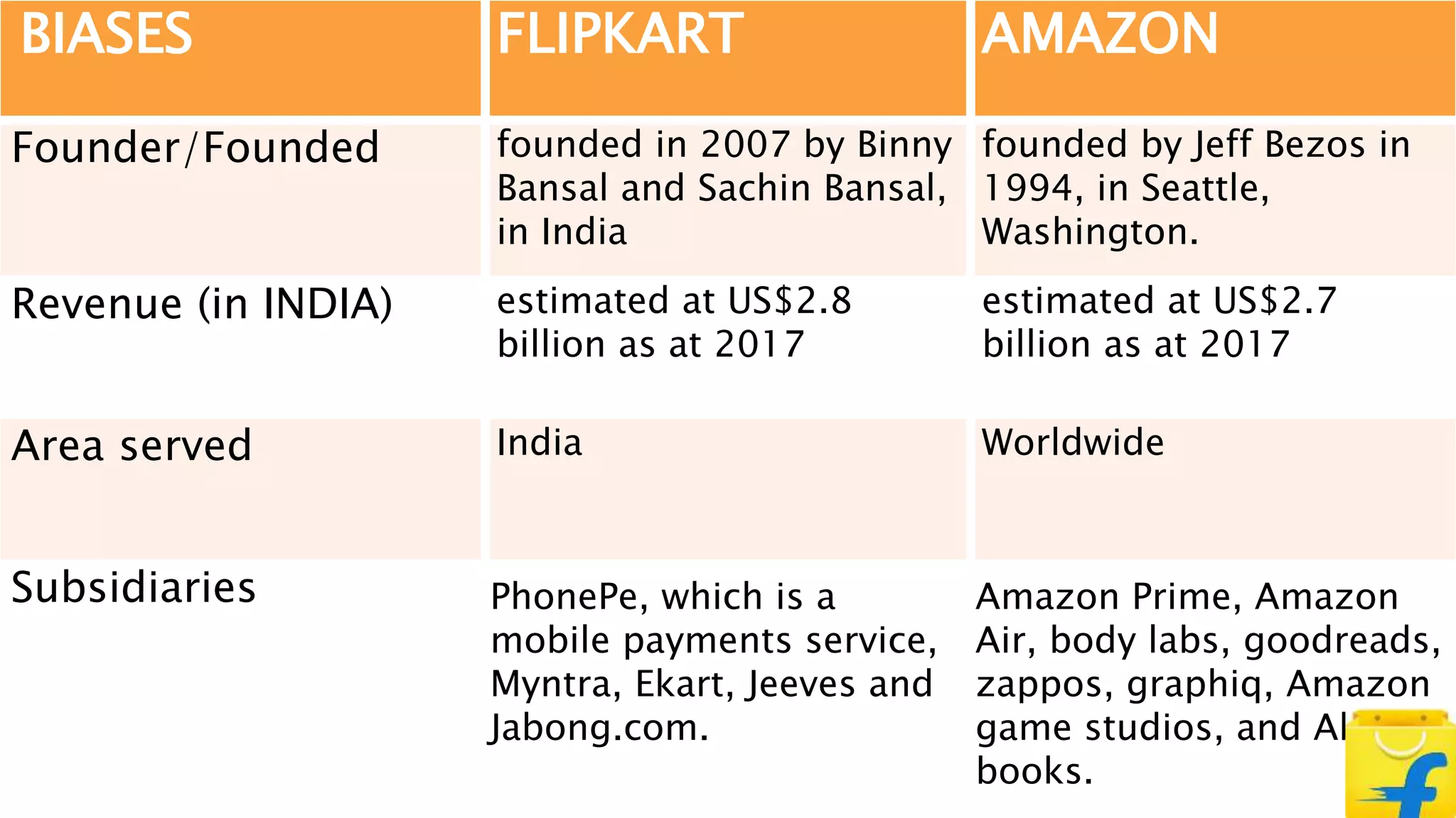 FLIPKART | PPTX