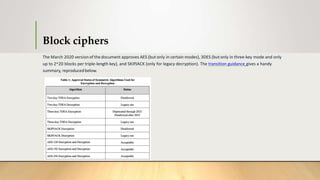 fips140-3compliance | PPTX