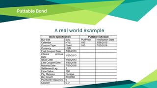 Pricing Puttable Bond | PPT