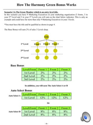 Harmony green compensation plan | PPTX | Small and Medium-sized ...