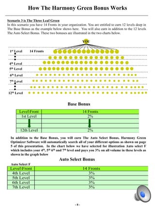 Harmony green compensation plan | PPTX | Small and Medium-sized ...