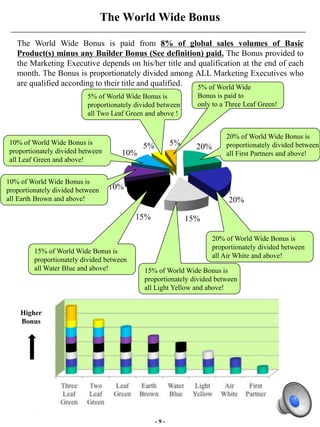 Harmony green compensation plan | PPTX | Small and Medium-sized ...