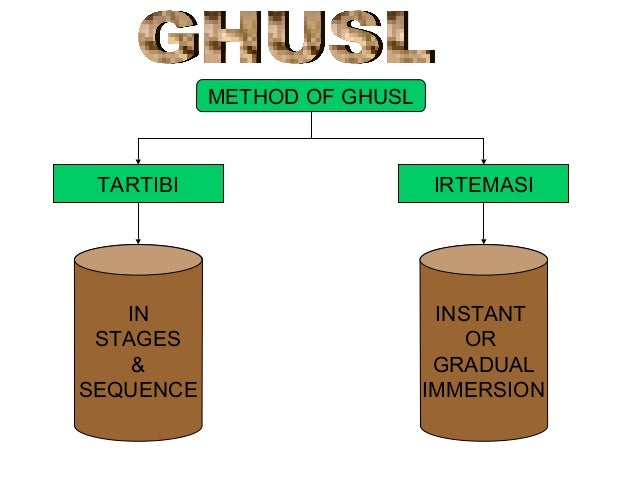 Fiqh ghusl