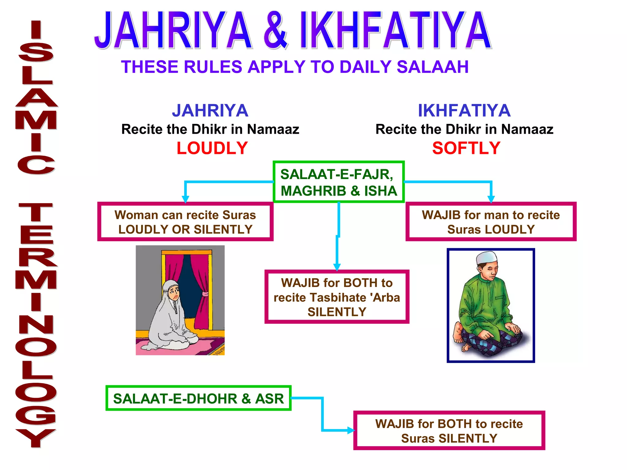 Fiqh islamicterminology | PPT