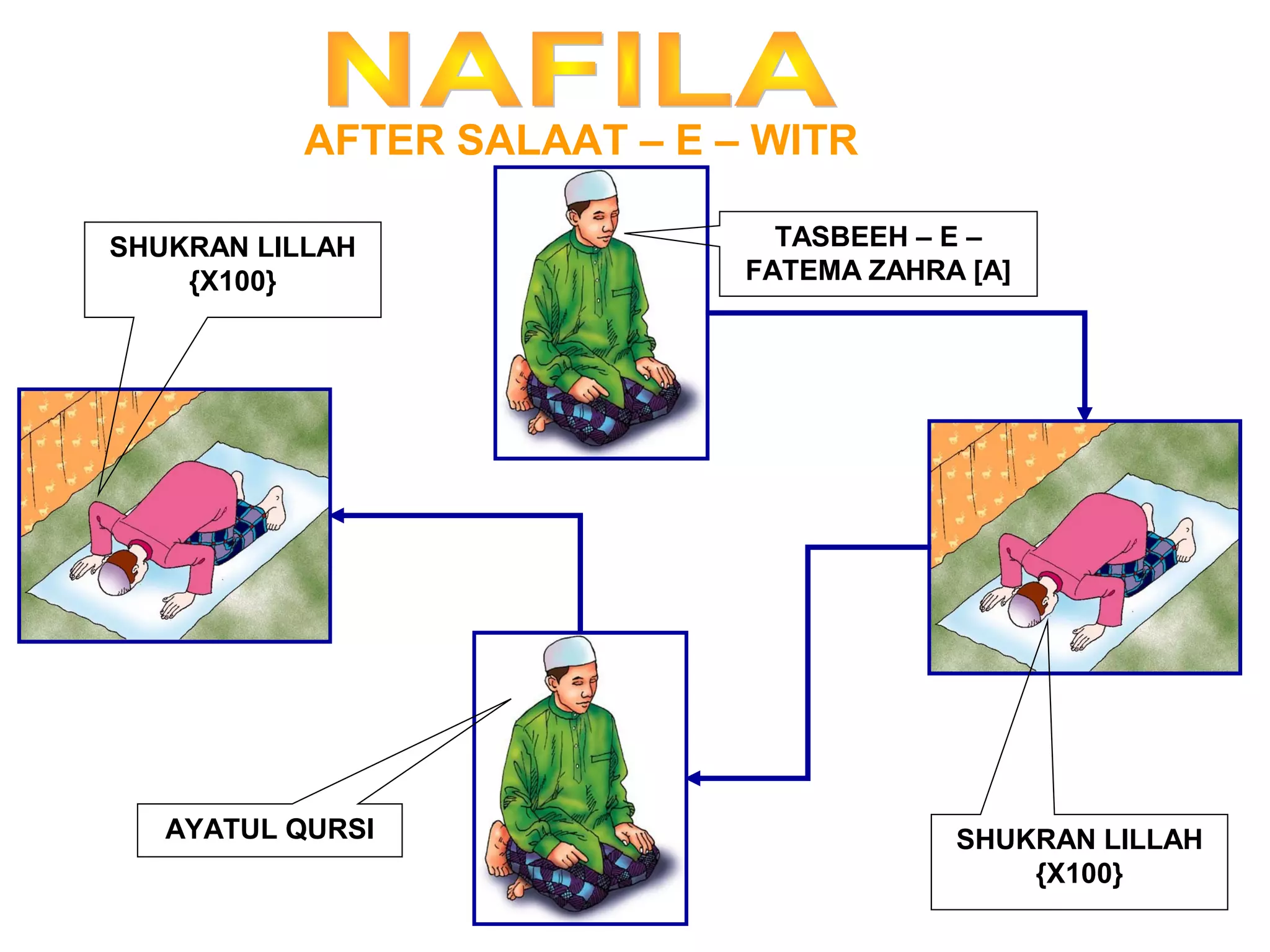 Fiqh nafila | PPT