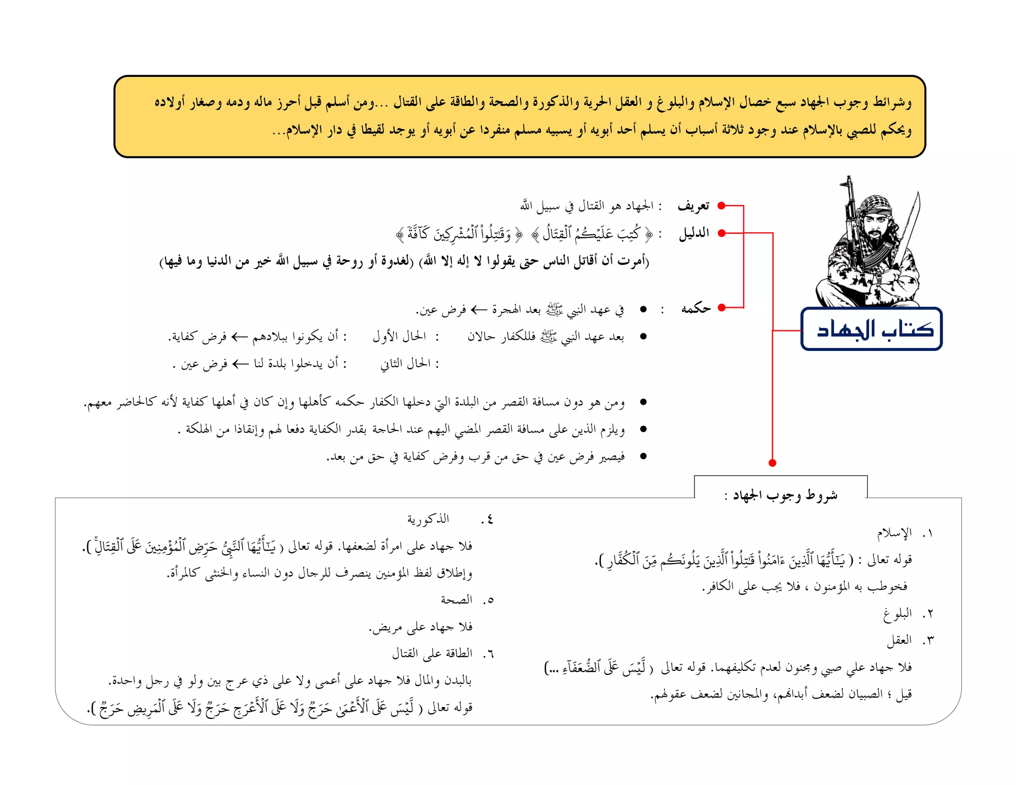 Fiqh - Nota Peta Minda Jihad الجهاد.pdf