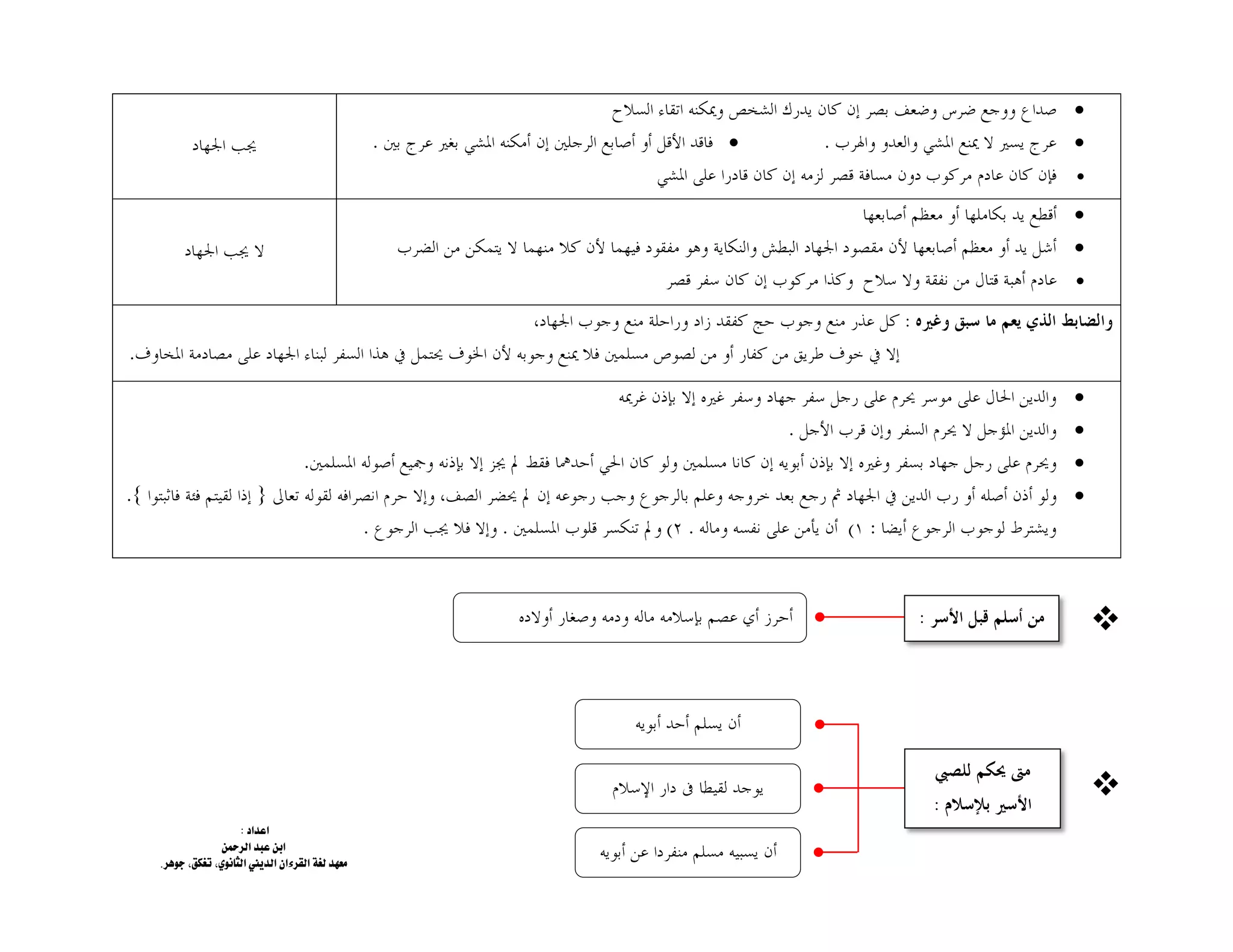 Fiqh - Nota Peta Minda Jihad الجهاد.pdf