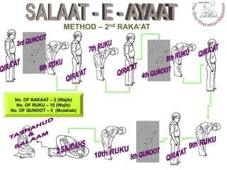 Fiqh salaateayaat | PPT