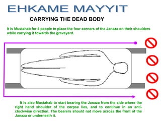 Fiqh salaatemayyitburial | PPT
