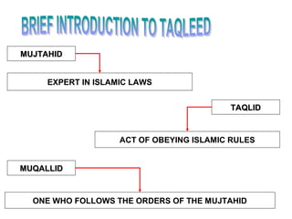 Fiqh taqleed | PPT
