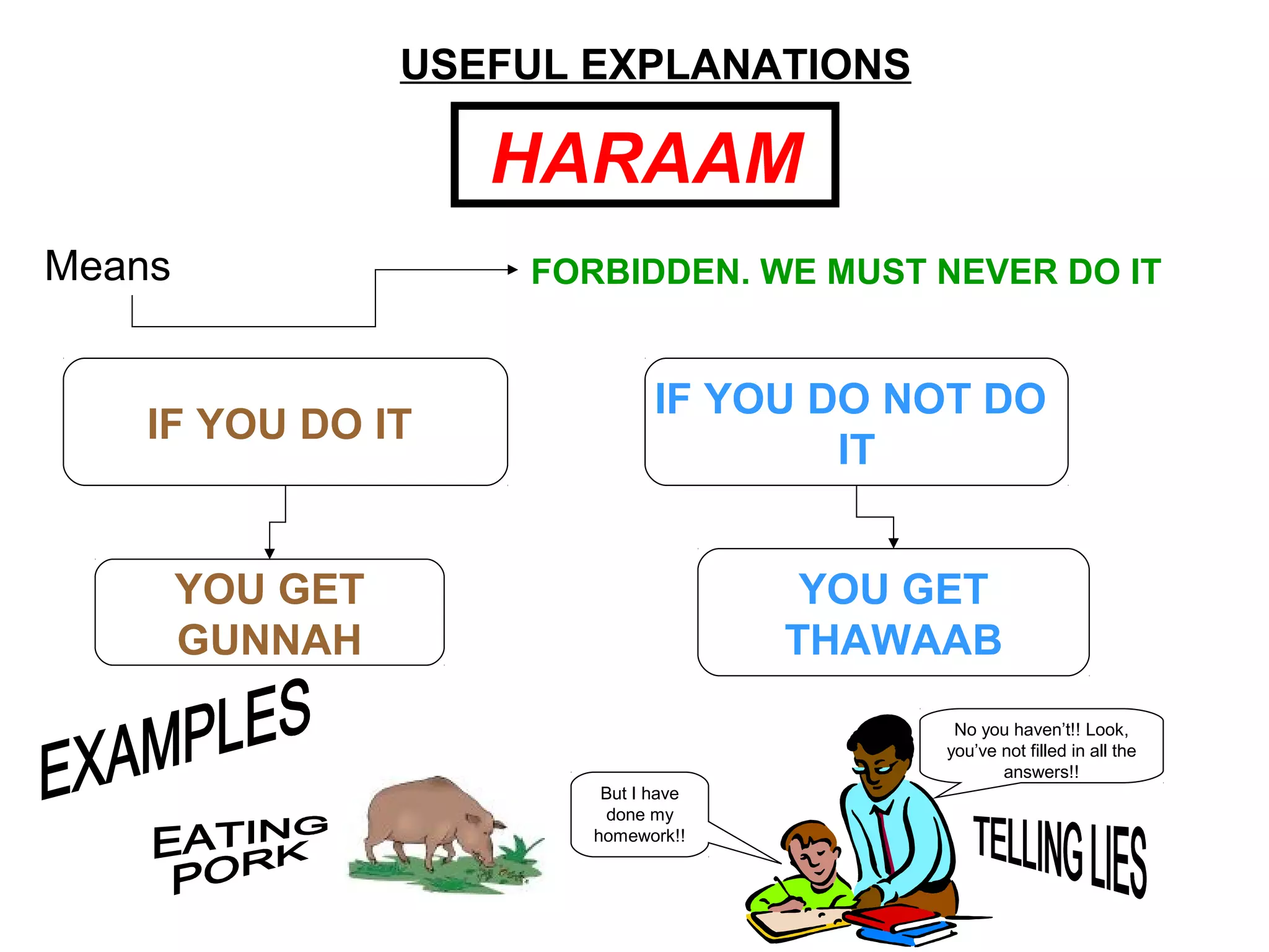 Fiqh usefulexplanations | PPT