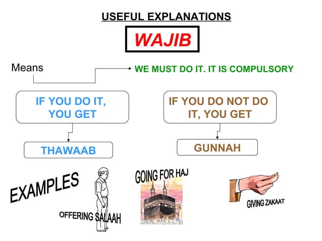 Fiqh usefulexplanations | PPT