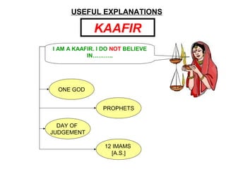 Fiqh usefulexplanations | PPT