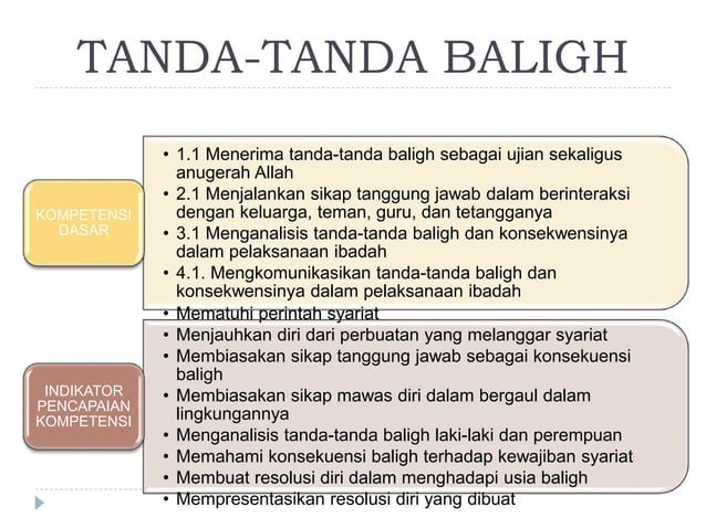 Fiqh 4 Tanda-tanda Baligh | PPT
