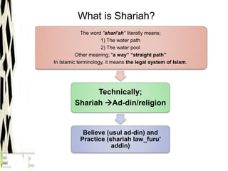 Fiqh for finance. Ch1..pptx