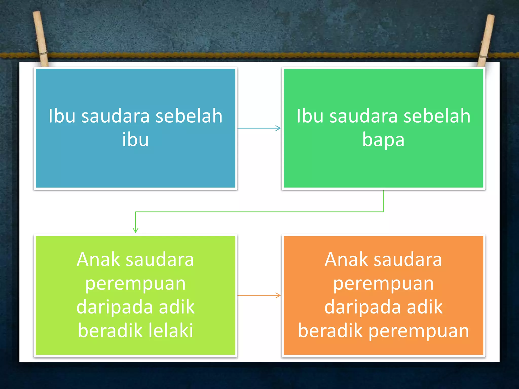 Hak Penjagaan Anak (Hadhanah) | PPTX