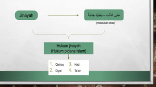 Fiqh jinayat | PPTX