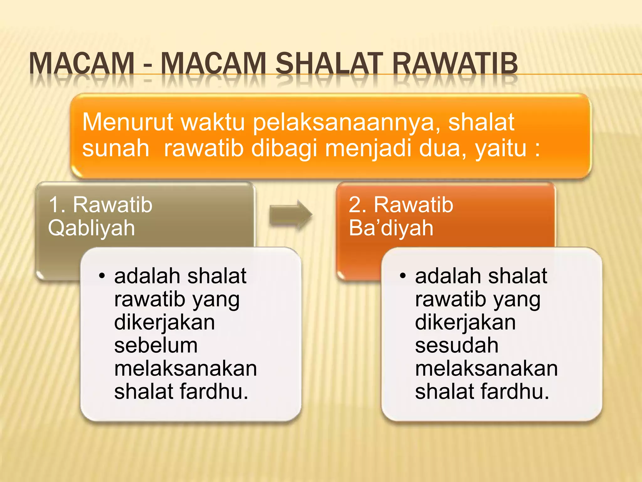 Fiqh kelas 3 Shalat Sunah Rawatib | PPTX