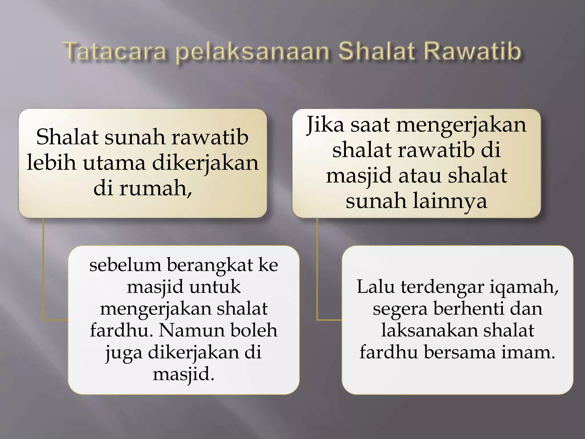 Fiqh kelas 3 Shalat Sunah Rawatib | PPTX
