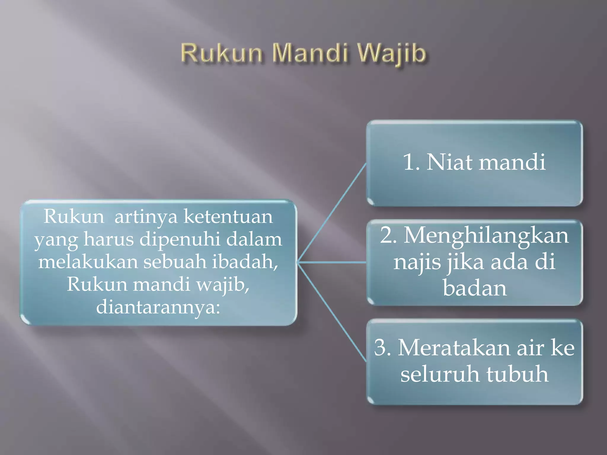 Fiqh kelas 6 Mandi Wajib | PPTX