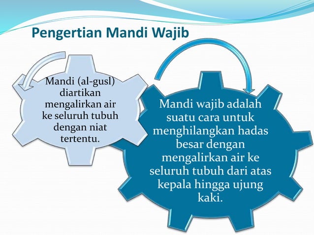 Fiqh kelas 6 Mandi Wajib | PPTX