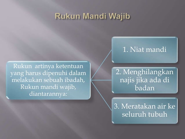 Fiqh kelas 6 Mandi Wajib | PPTX